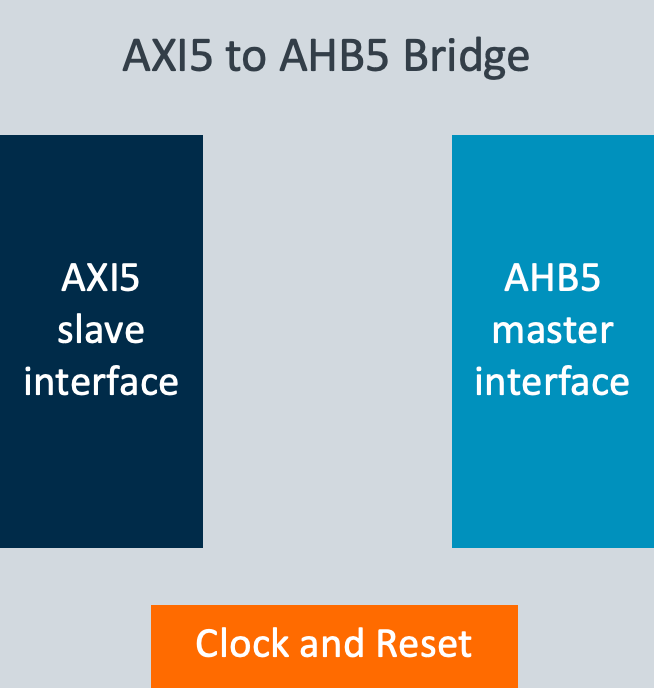 CoreLink Interconnect | CoreLink XHB-500 – Arm Developer